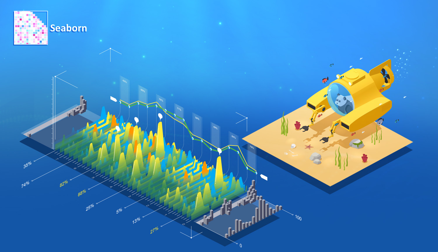 Data Visualization With Seaborn And Pandas